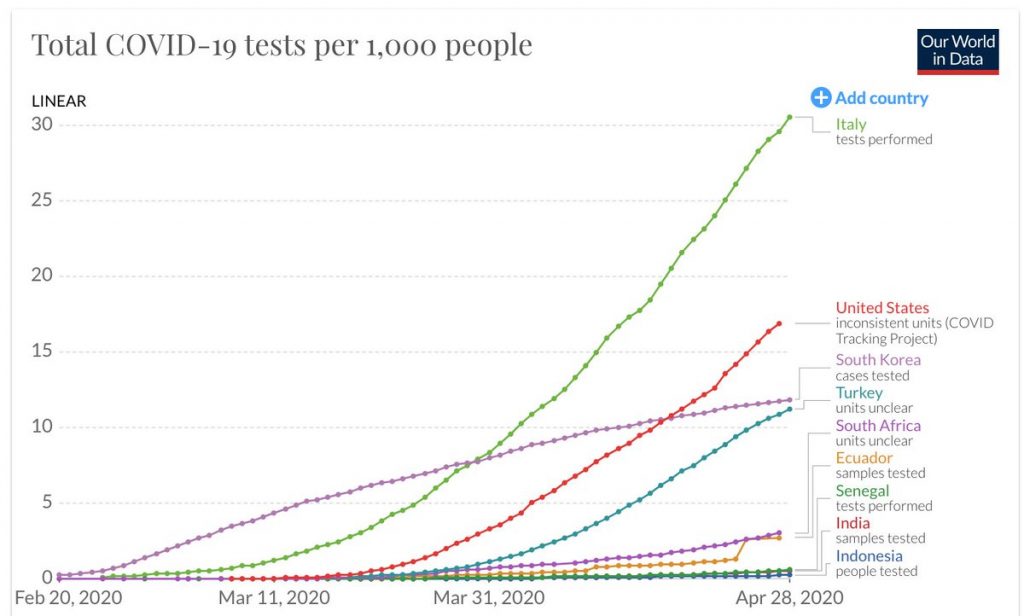 covid-virus-chart – CITIZEN FREE PRESS