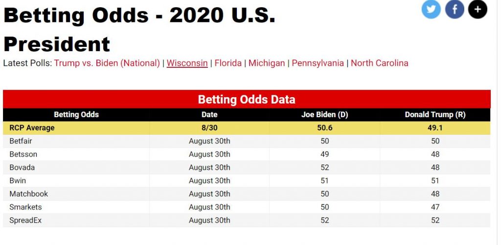 betting-odds – CITIZEN FREE PRESS