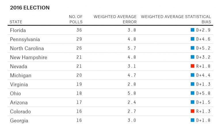 2016-poll – CITIZEN FREE PRESS