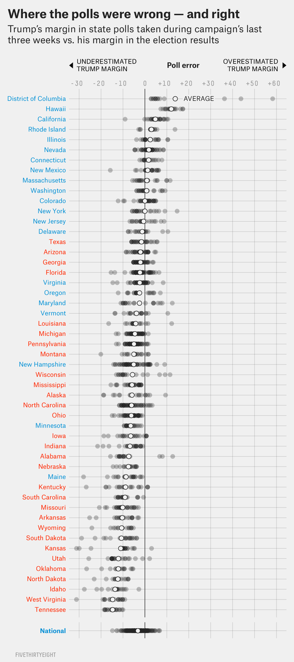 2016-state-polls – CITIZEN FREE PRESS