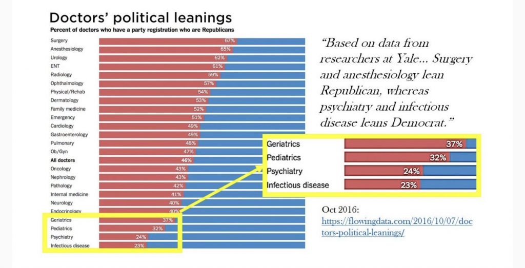 doctors-republican – CITIZEN FREE PRESS