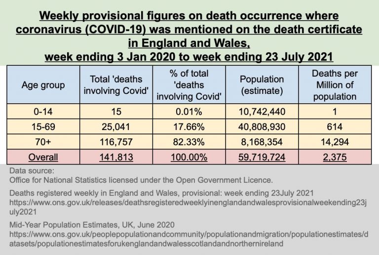 UKnumbers – CITIZEN FREE PRESS