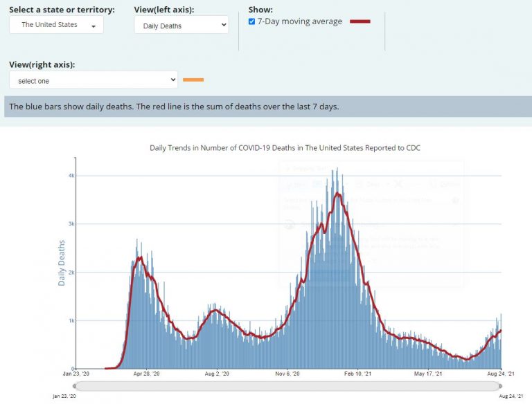 covid-death-chart – CITIZEN FREE PRESS