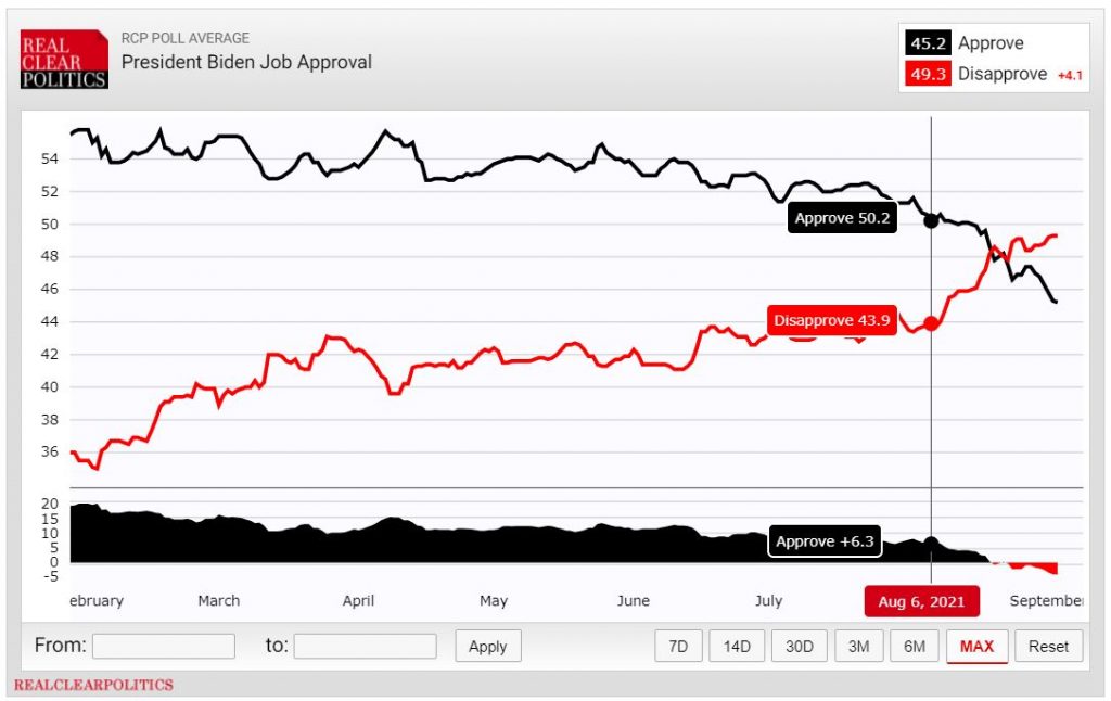 biden-approval-chart – CITIZEN FREE PRESS