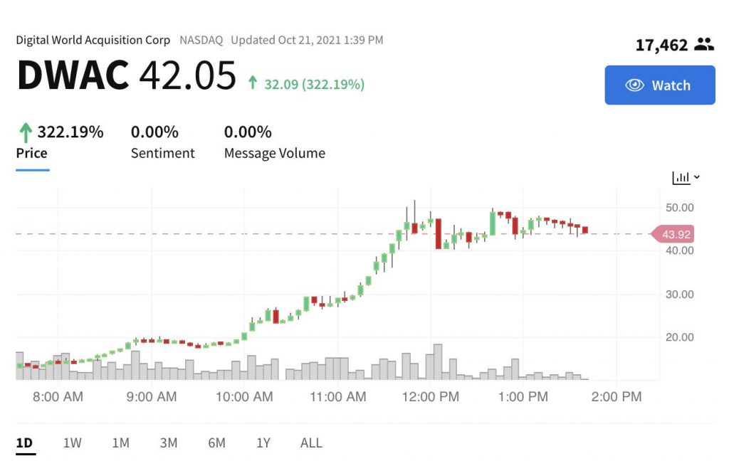 DWAC – CITIZEN FREE PRESS