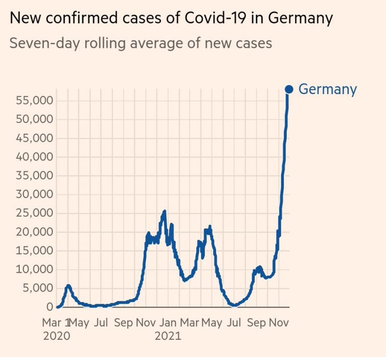 germany-covid-chart – CITIZEN FREE PRESS