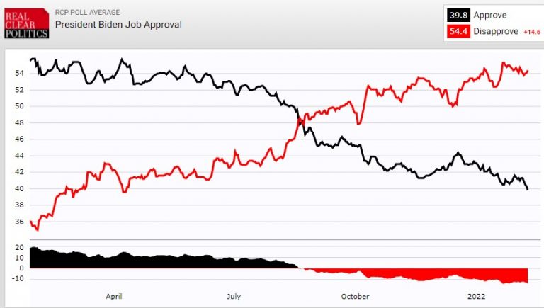biden-chart – CITIZEN FREE PRESS