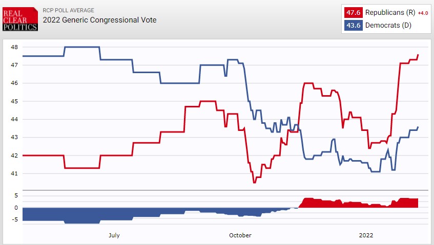 chart-midterm – CITIZEN FREE PRESS