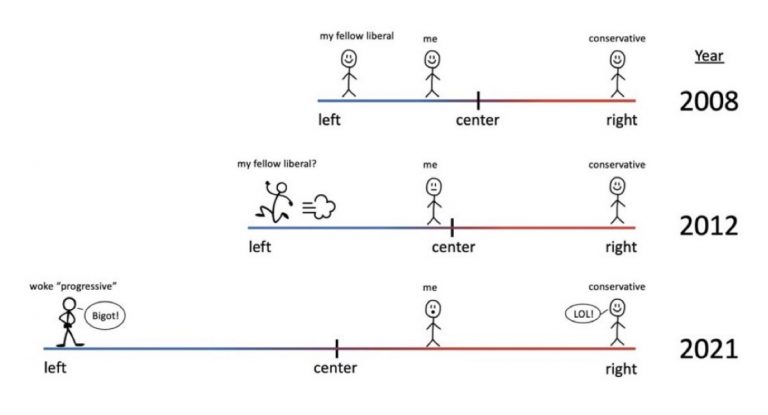 Leftist-liberal-triggered-libtard – CITIZEN FREE PRESS