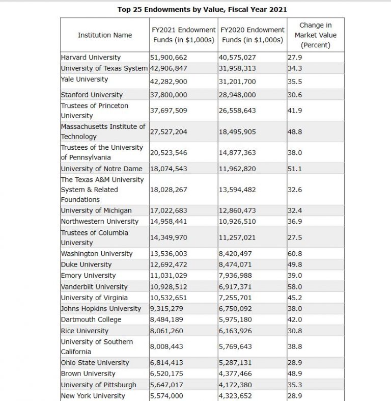 endowments – CITIZEN FREE PRESS