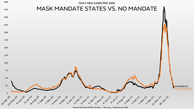 mask-mandate–chart – CITIZEN FREE PRESS mask-mandate–chart – CITIZEN FREE PRESS