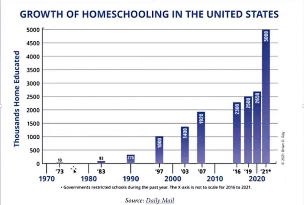 homeschool stats – CITIZEN FREE PRESS