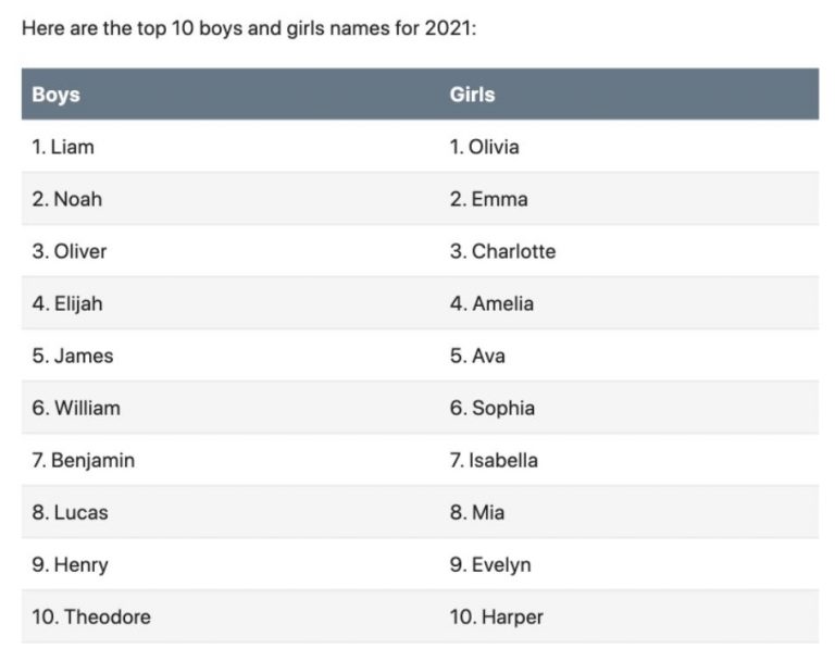 ss names – CITIZEN FREE PRESS