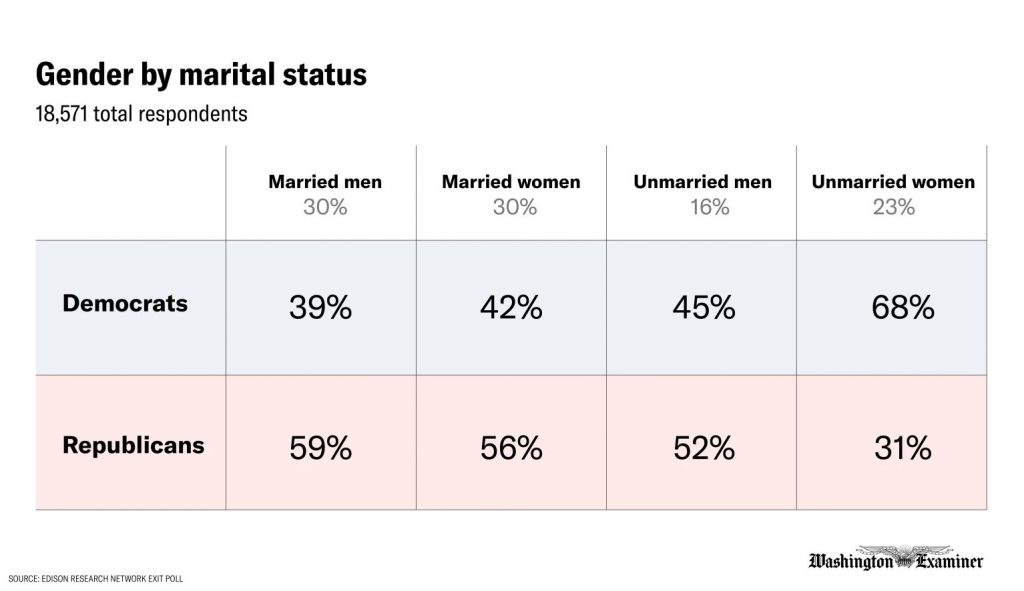 chart-married – CITIZEN FREE PRESS