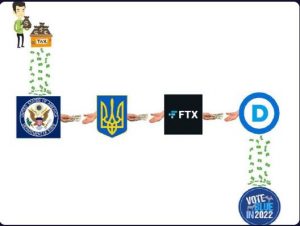 ftx ukraine – CITIZEN FREE PRESS