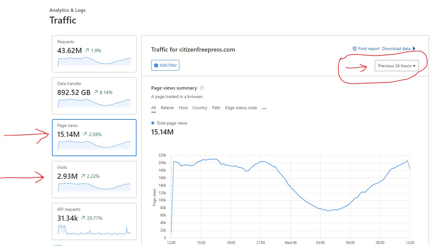 cfp-traffic-64 – CITIZEN FREE PRESS