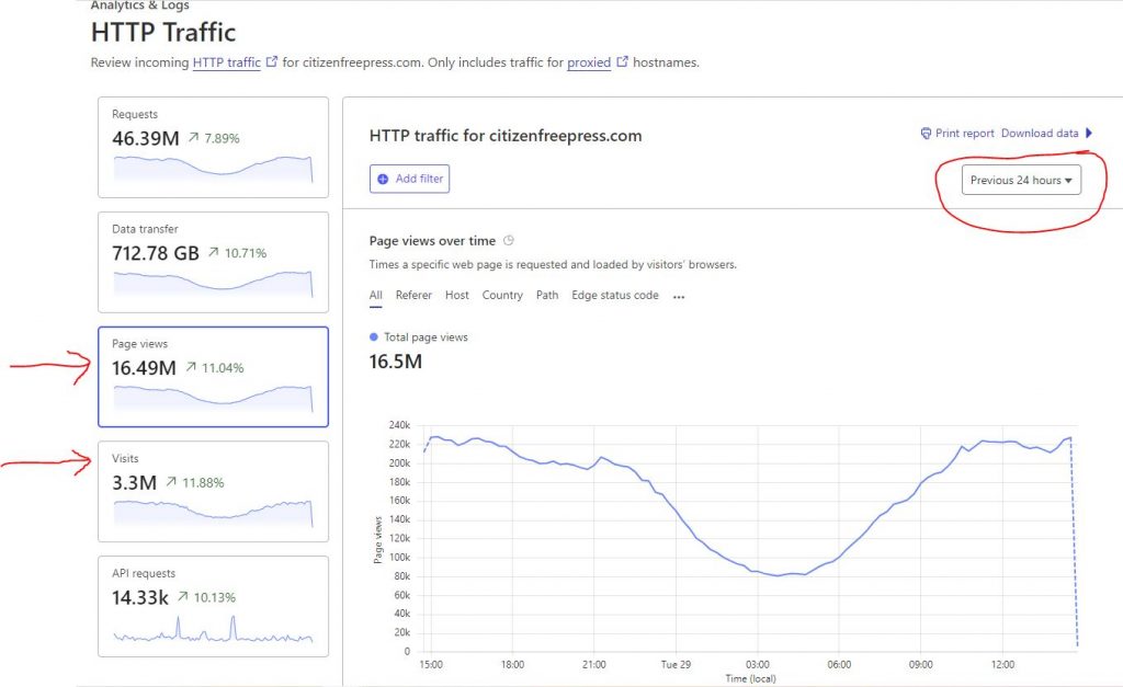 cfp-record-traffic – CITIZEN FREE PRESS